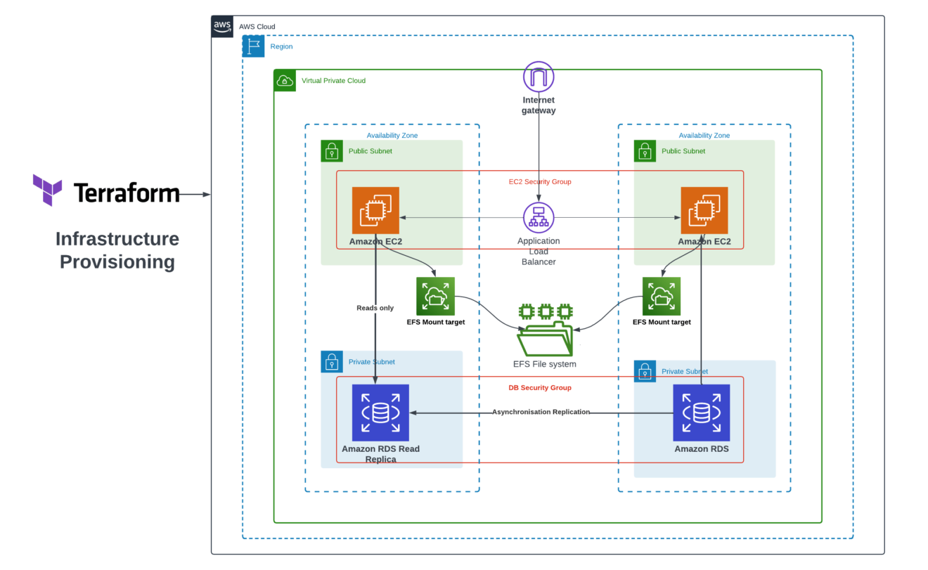 Demystifying Terraform Modules