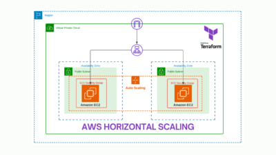 Introduction to Terraform