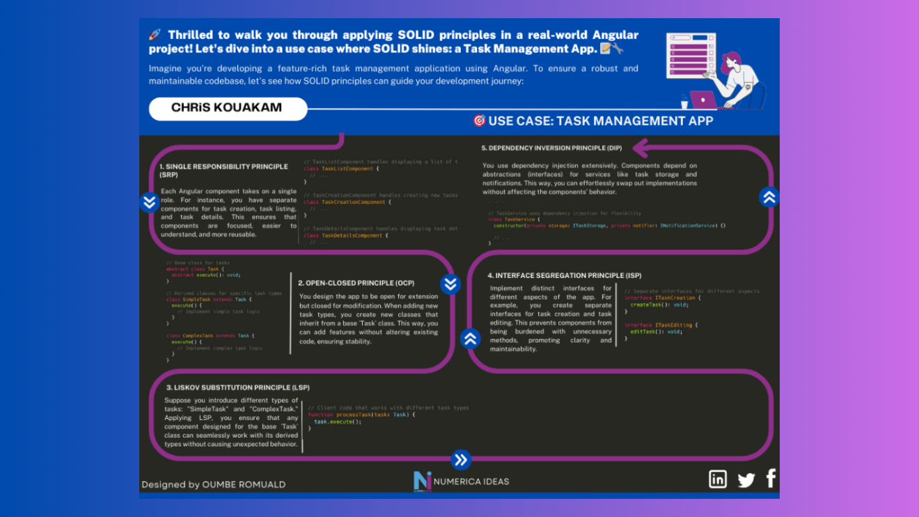 Solid Principles in Spring Boot Applications