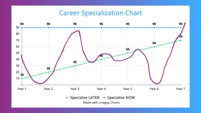 Choosing the Right Specialization Timing for Your Tech Career: Sooner ...