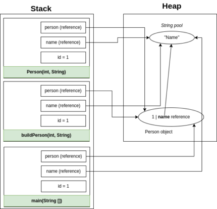 Java Interview Questions and Answers for Beginners [2024]