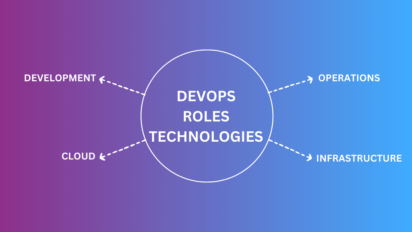 Understanding Devops Roles And Technologies