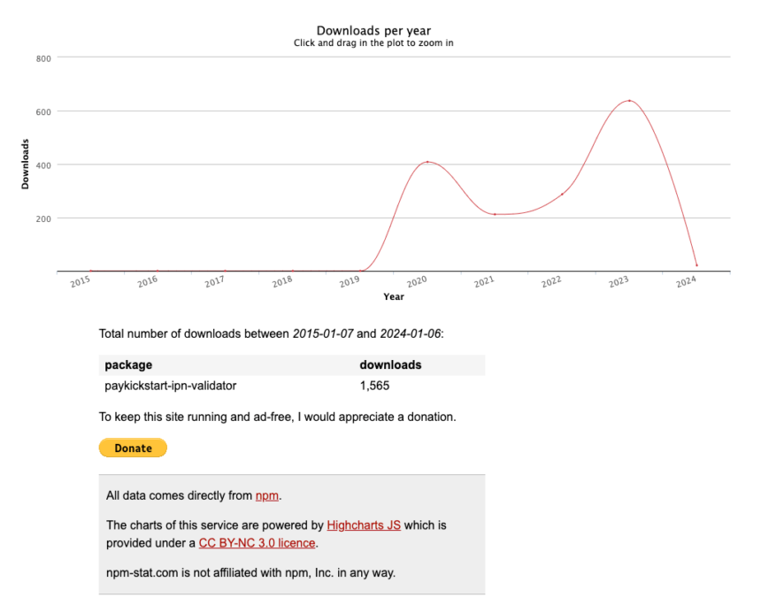 How I Published my First NPM Package in 1h