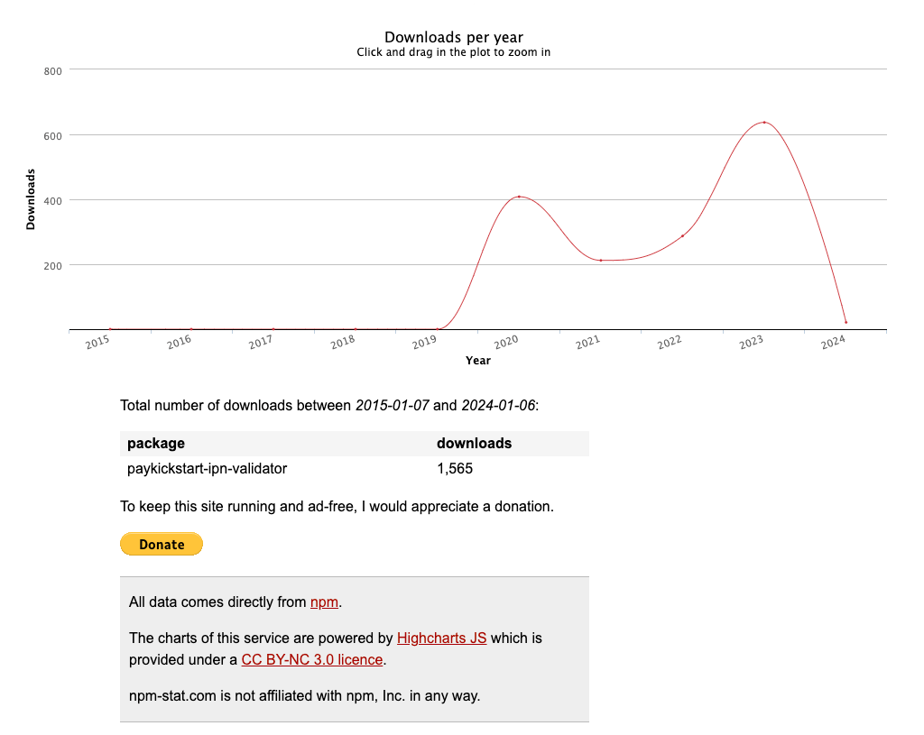 How I Published my First NPM Package in 1h