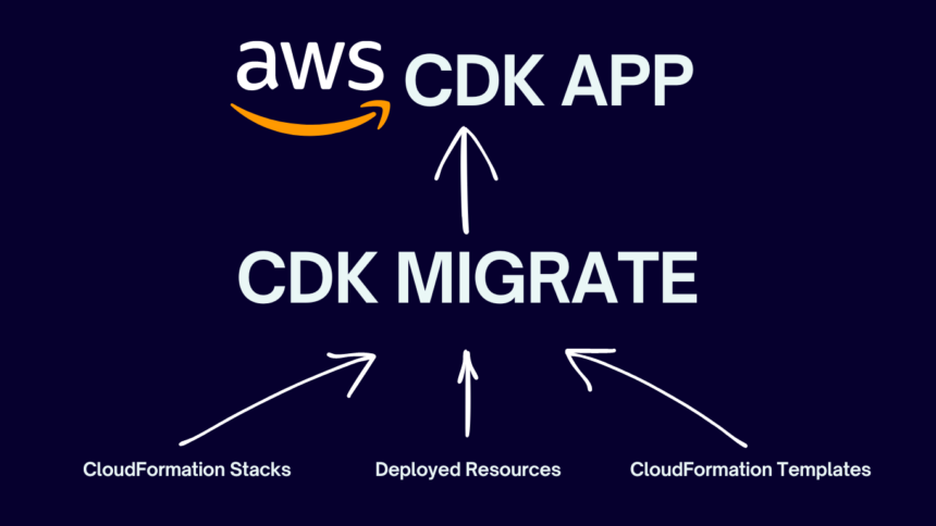 Auto Scaling Group On Aws With Terraform