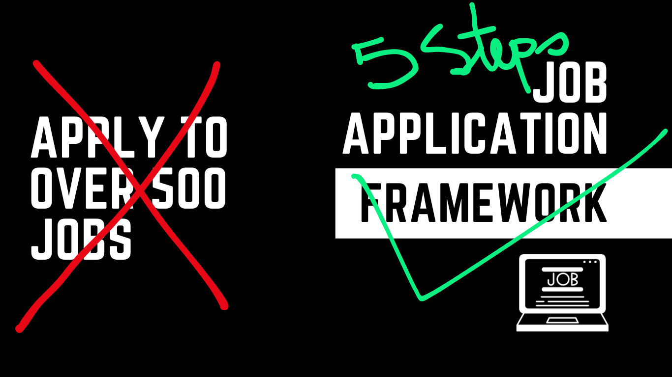 The 5-Step Tech Jobs Application Framework to Apply in 2024