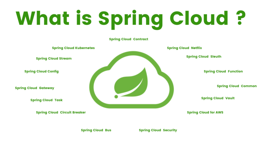 What is Spring Cloud?